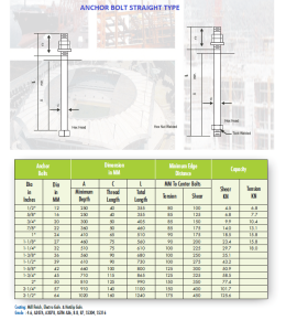 Anchor Bolt Section – Wolouf Industries Factory